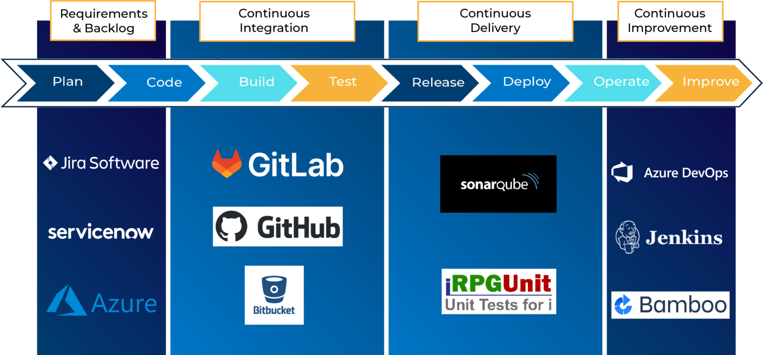 MDWorkflow - Midrange Dynamics North America
