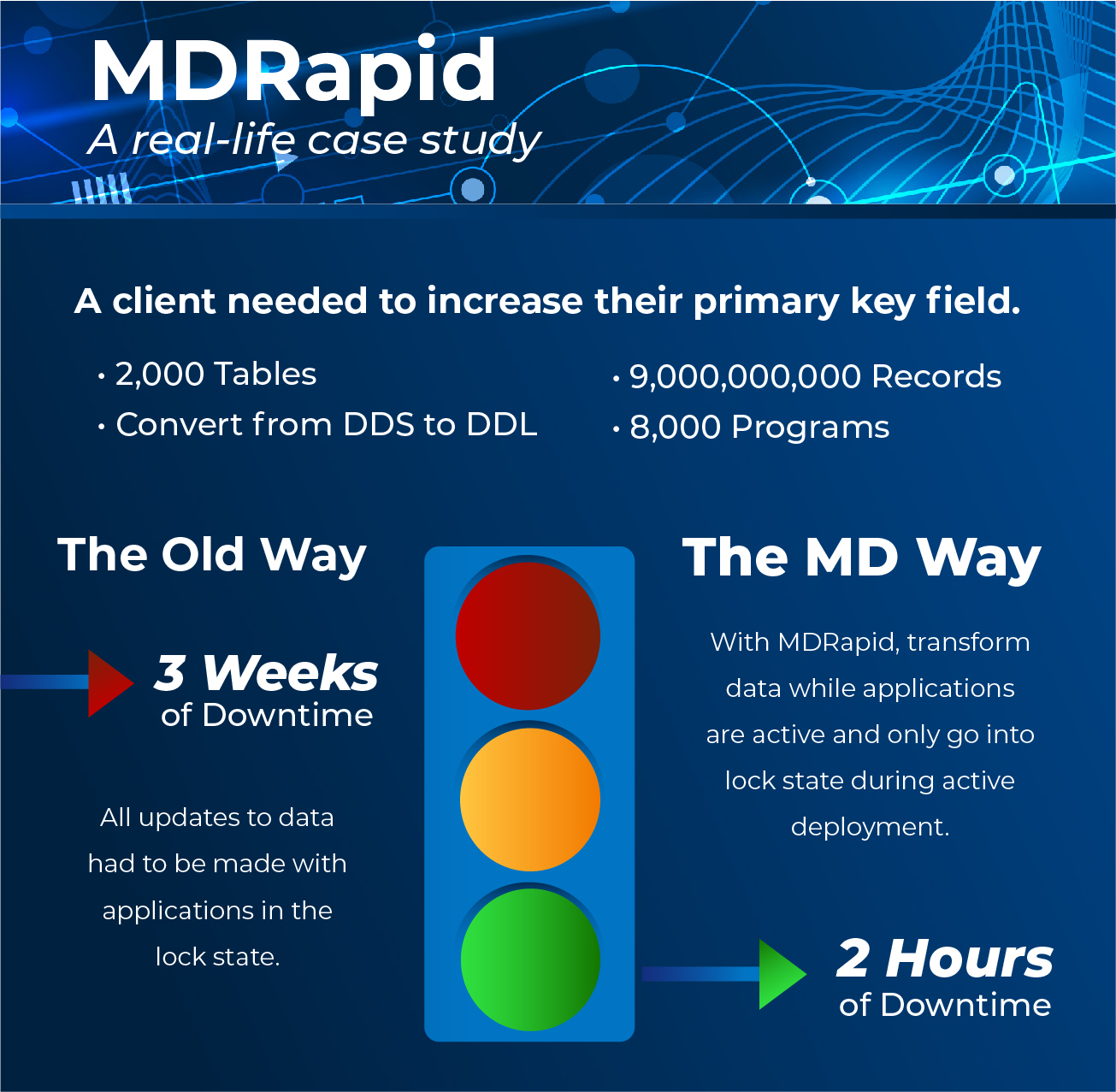 MDRapid - Midrange Dynamics North America
