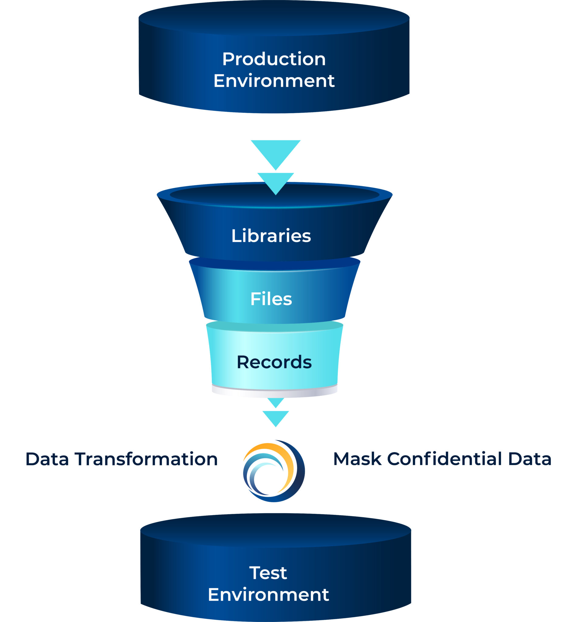 MDTransform - Midrange Dynamics North America